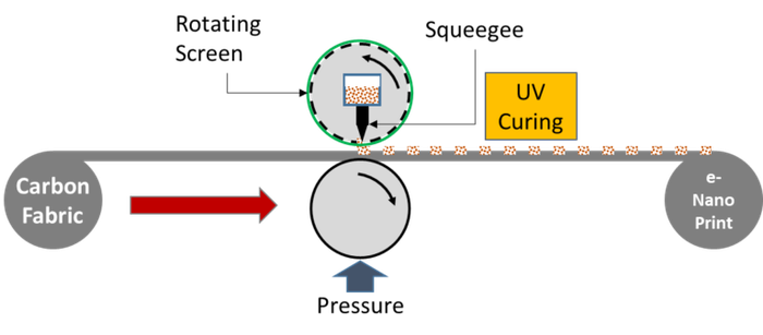 e-NanoPrint - AmaDema